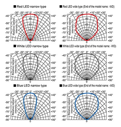 LDL2 Series｜CCS INC.