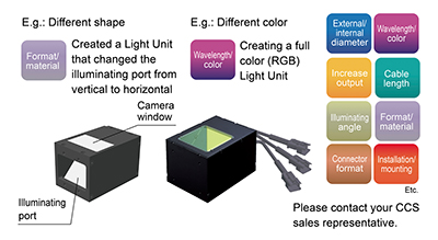 LFV3 Series｜CCS INC.