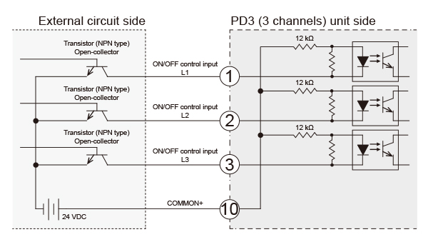 PD3 Series｜CCS INC.