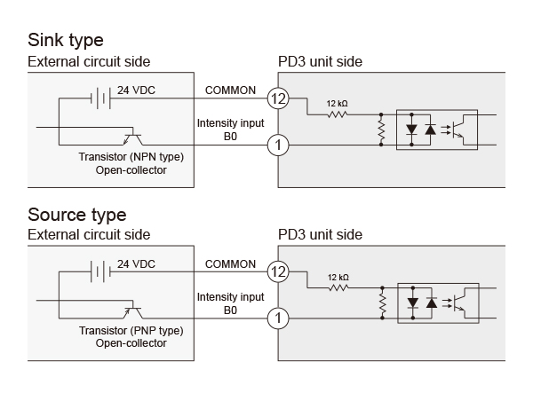 PD3 Series｜CCS INC.