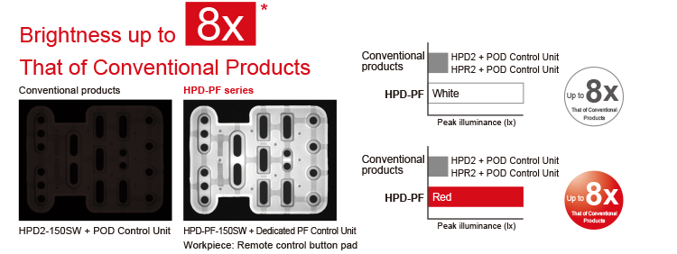 HPD-PF Series