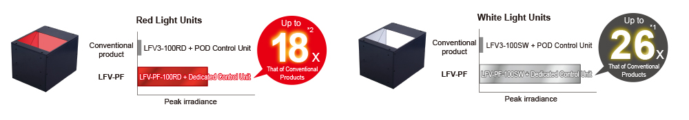 LFV-PF Series｜CCS INC.